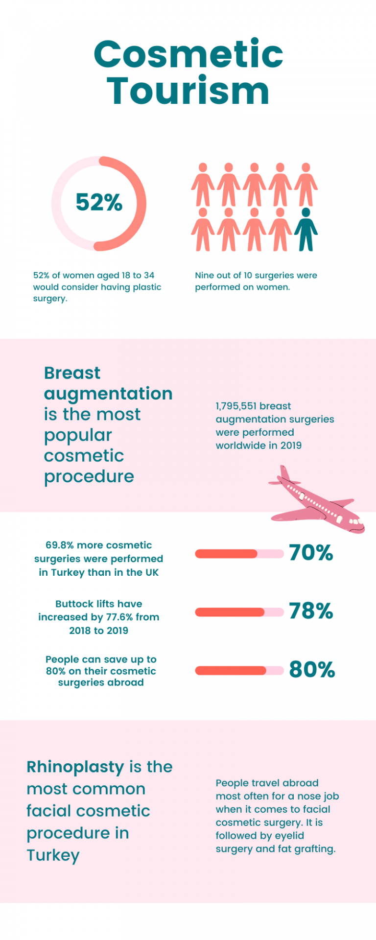 Cosmetic tourism infographic - Journalistic.org Editorial